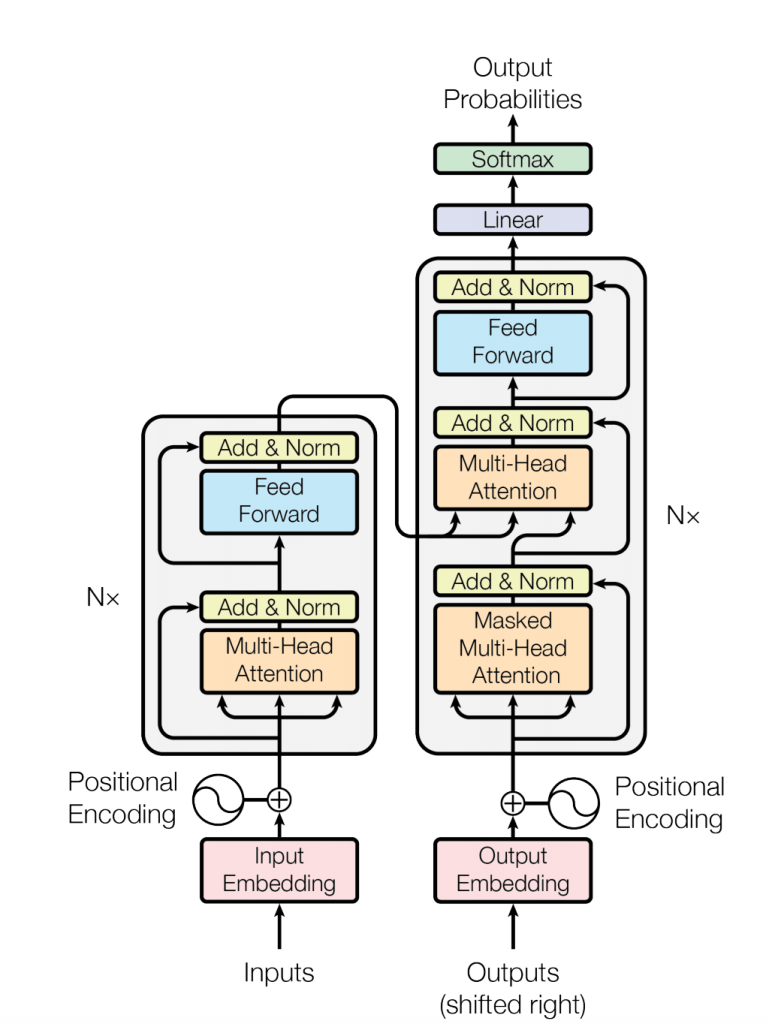 Everything You Need To Know About Recurrent Neural Networks