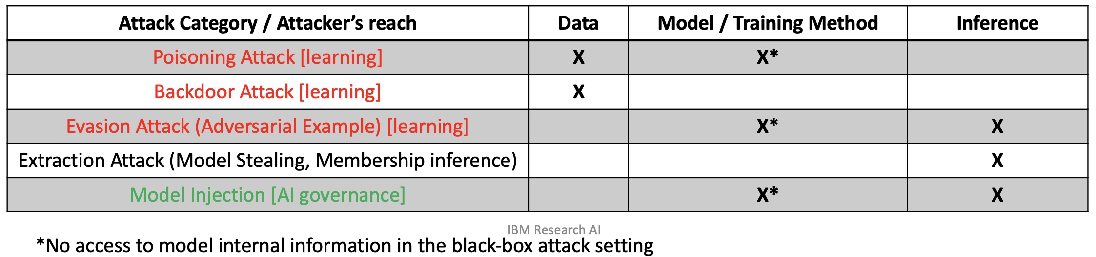 How To Protect Your Machine Learning Models Against Adversarial Attacks